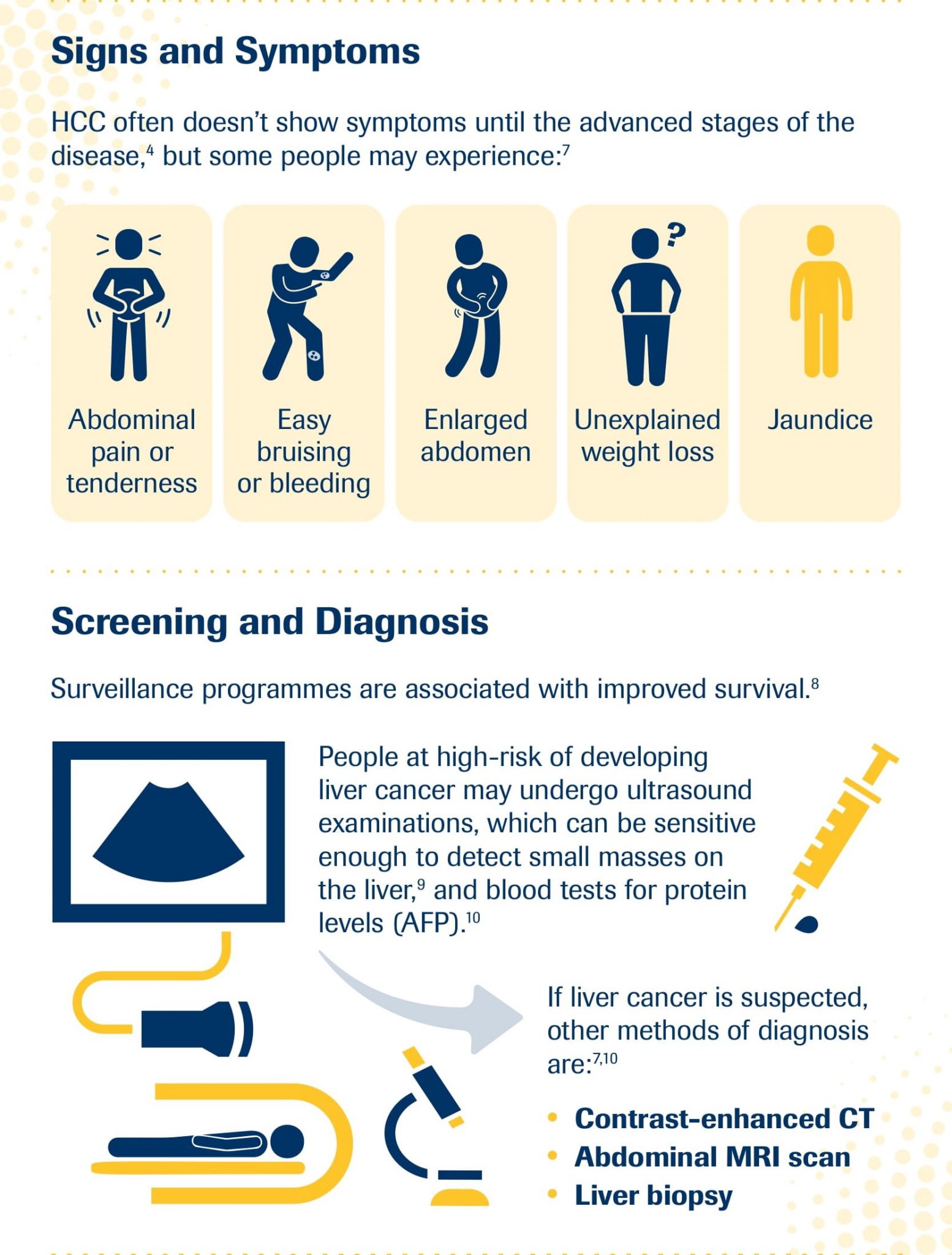 Hepatocellular Carcinoma Infographic: Understanding HCC Risks