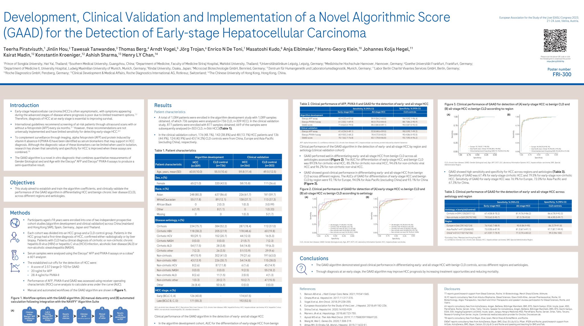 Digital Algorithms - Clinical Value of Diagnostics